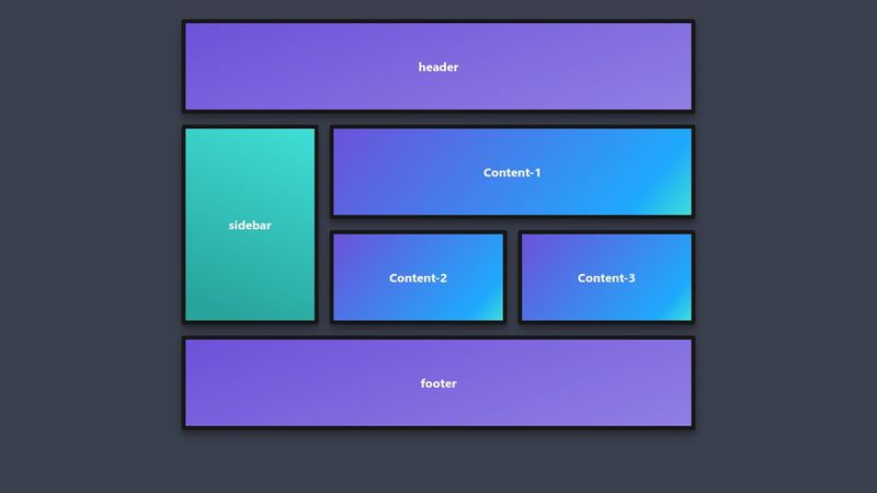 CSS Grid Layout - Template Areas