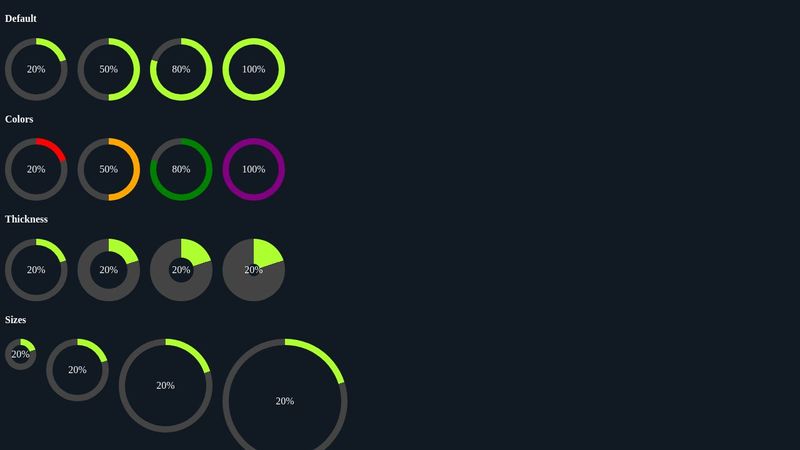 Pure CSS circular progress element