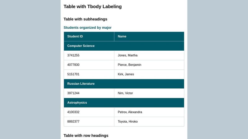 Table with Tbody Labeling