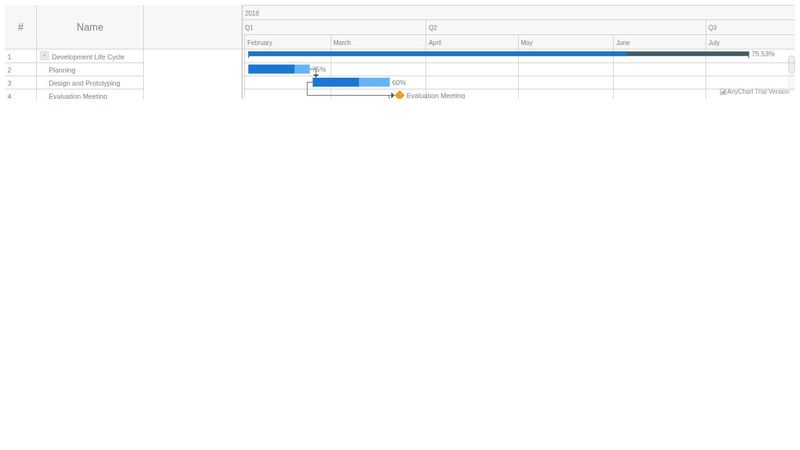 Gantt Chart Using JavaScript