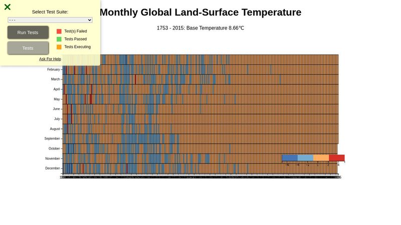 Heat Map Visualization