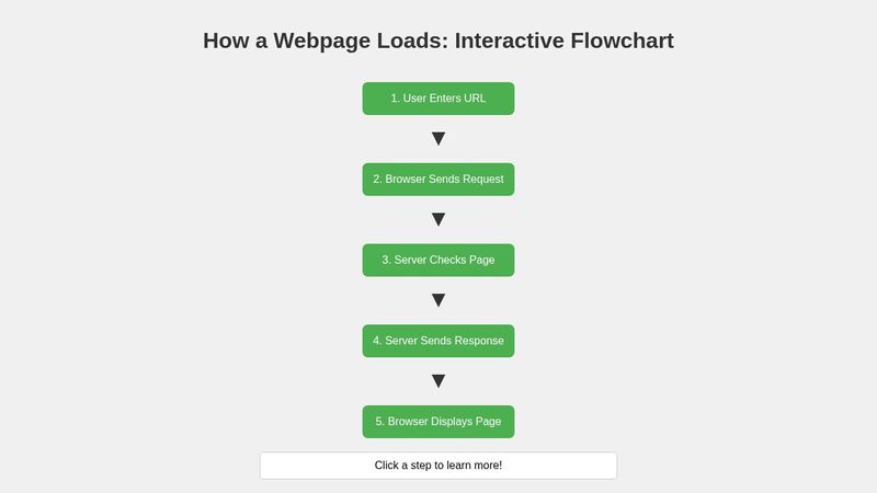 loading webpage flowchart