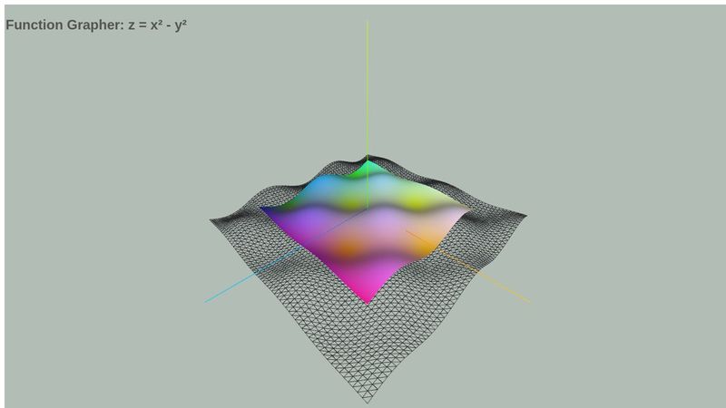 Computer Graphics Function Grapher Assignment Submission