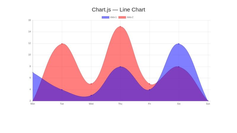 Chart js Line Chart Chart js Line Chart