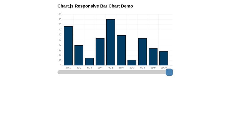 Chart.js Responsive Bar Chart Demo
