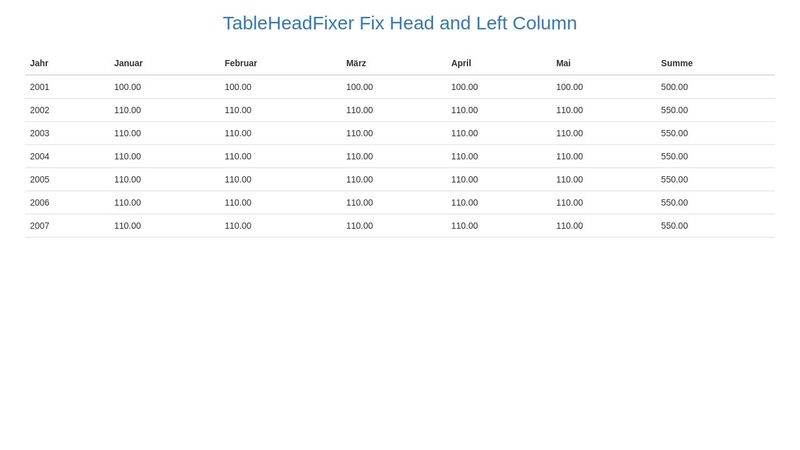 jQuery - TableHeadFixer Fix Head and Left Column