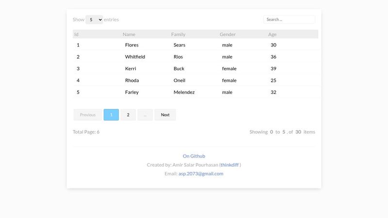 Angularjs Datatable SEO Friendly