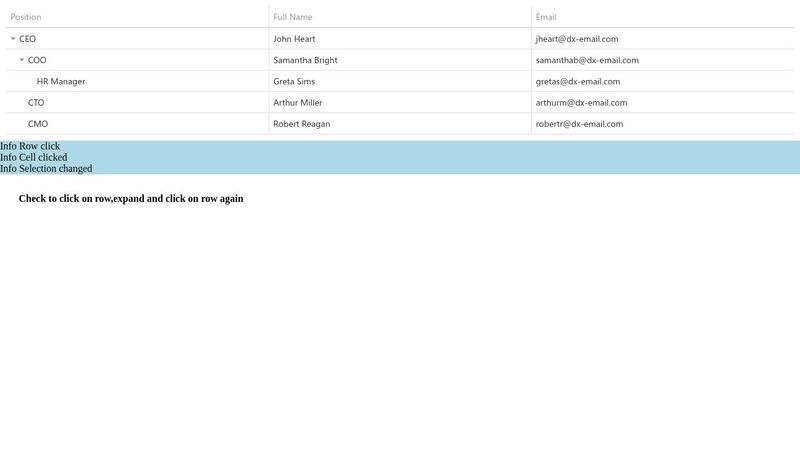 DevExtreme HTML5 JavaScript Tree List DevExtreme HTML5 JavaScript Tree List