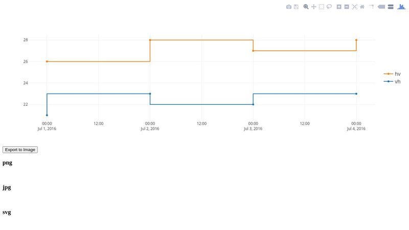 Plotly to Image Export