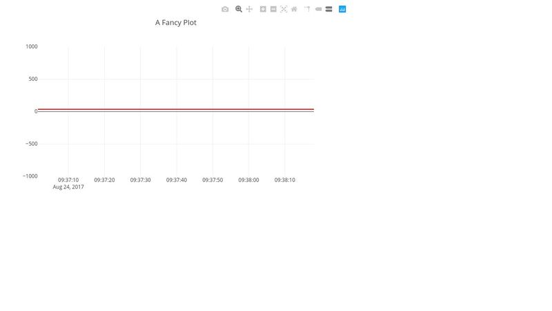 scattergl lines sometimes draws random lines on some hardware Plotly issue #3522