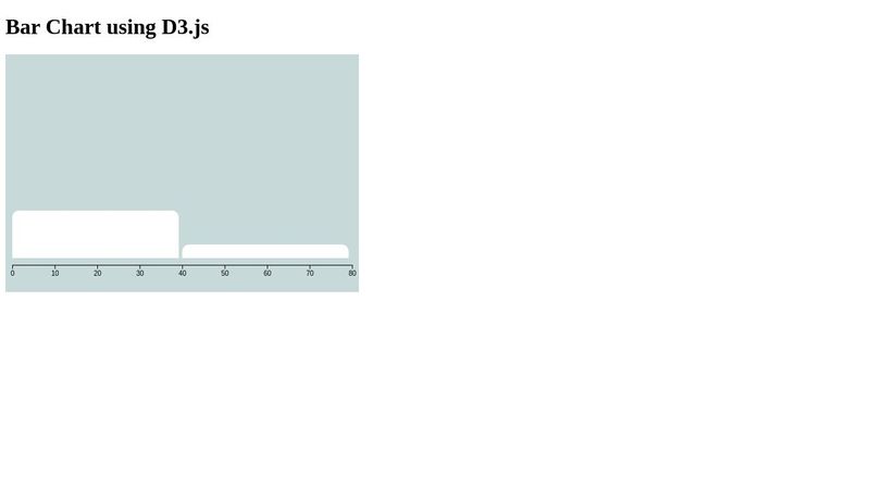 Bar Chart with shadows using D3.js
