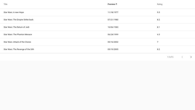 Vuetify - Data Table example