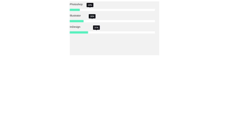 Animated skill bar CSS3 with percentage