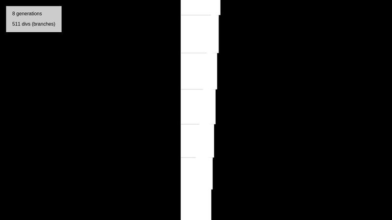 pure-css pythagorean tree