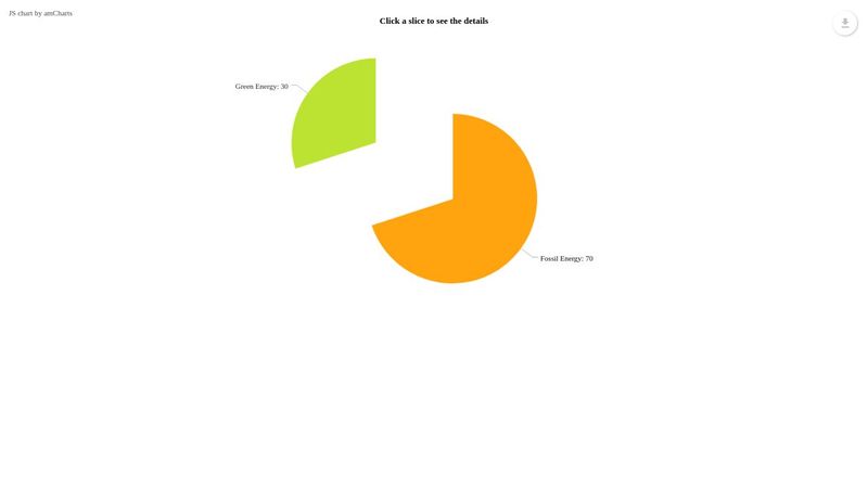 Pie chart with broken down slices