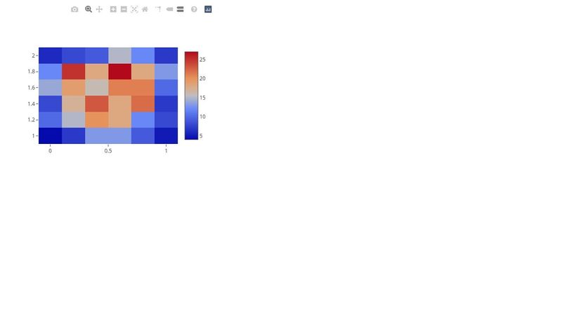 2D Histogram of a Bivariate Normal Distribution with Plotly JS