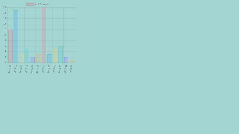 ChartJS Bar Chart Example