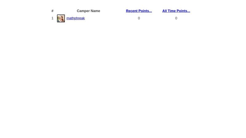 Freecodecamp Leaderboard