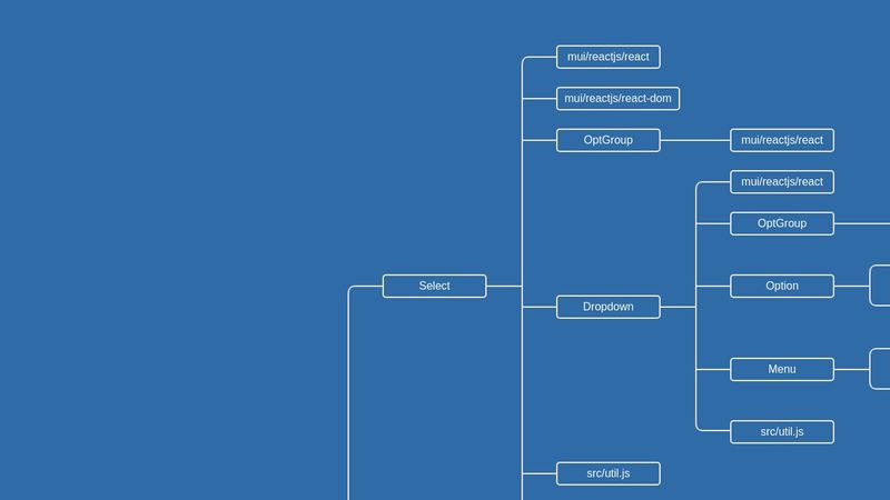 CSS Horizontal Family Tree