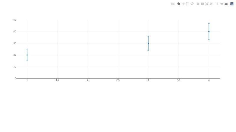 Extreme y error bars plotly