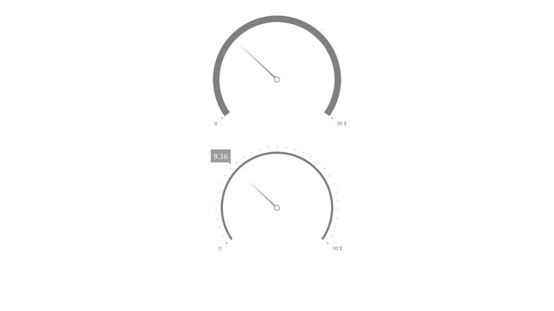 Different Value Indicator Types - DevExtreme AngularJS Gauges