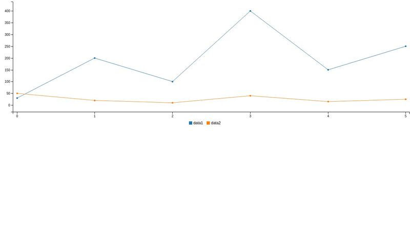 Responsive C3.js chart