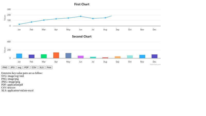 Highcharts Exporting