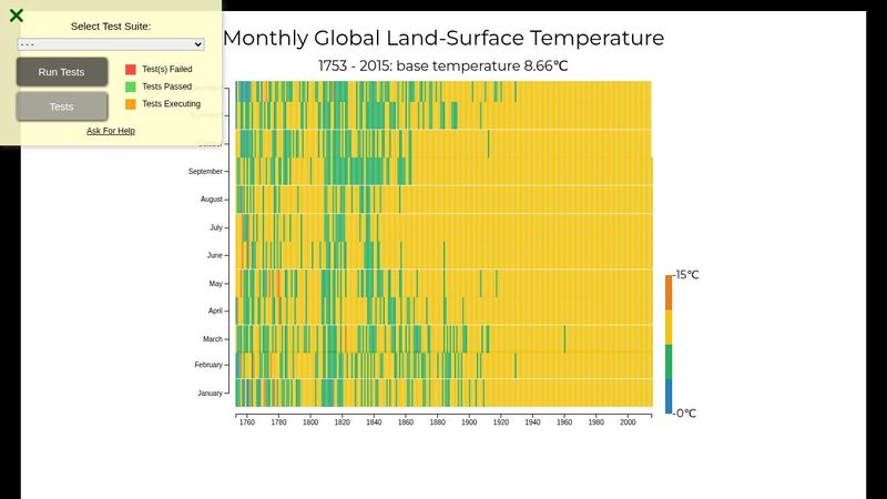 Data Visualization Projects - Visualize Data with a Heat Map