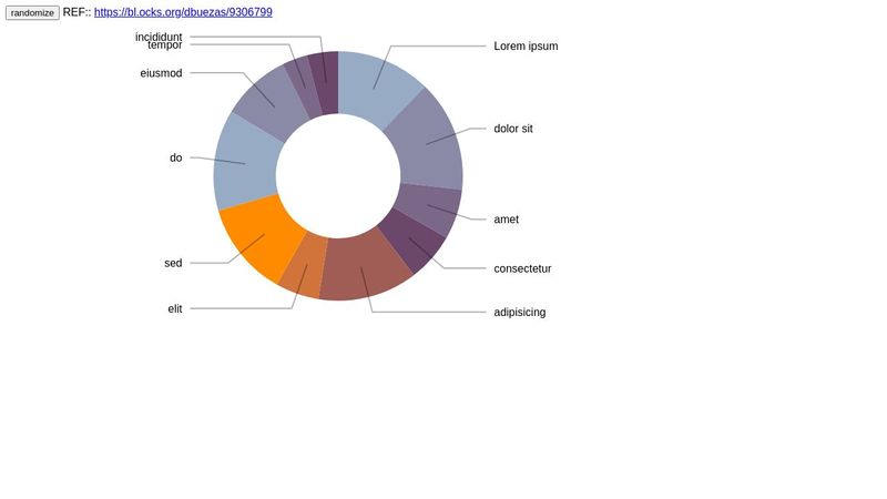 CodePen - Pie charts labels