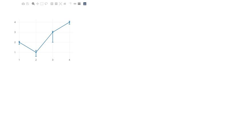 Asymmetric Error Bars with Plotly JS