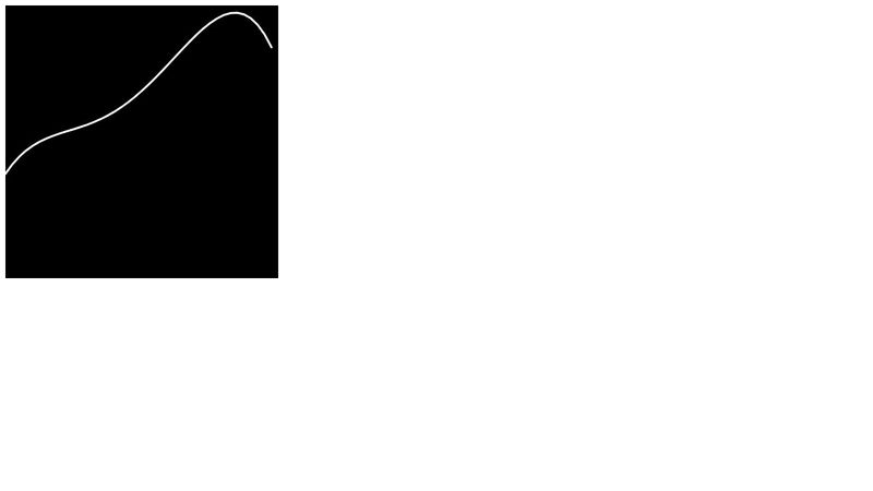 Polynomial Regression with TensorFlow.js