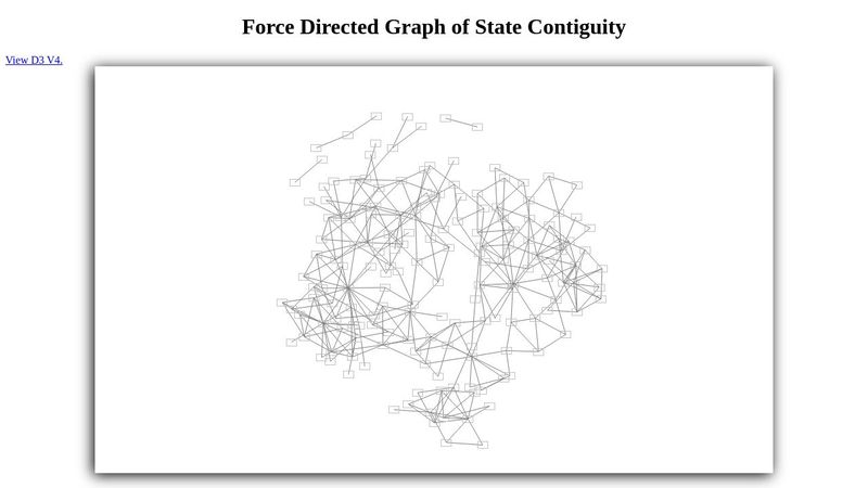 D3 Force Simulation Practice