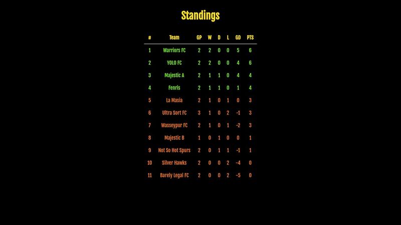 Football/Soccer League Table HTML/CSS