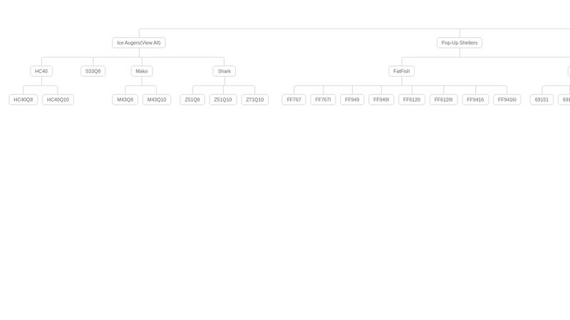 CSS3 Family Tree