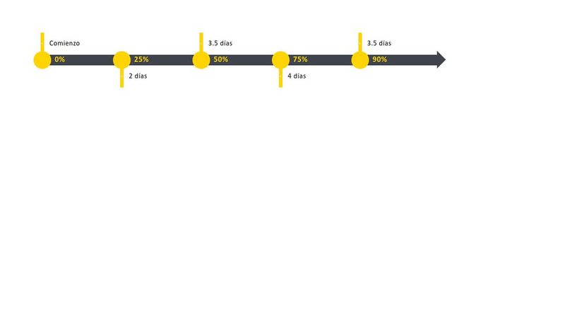 Horizontal Timeline with Jquery