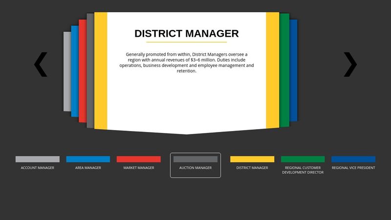 Stacked Carousel Responsive