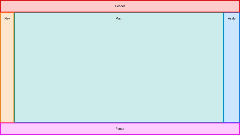 css-holy-grail-layout-grid
