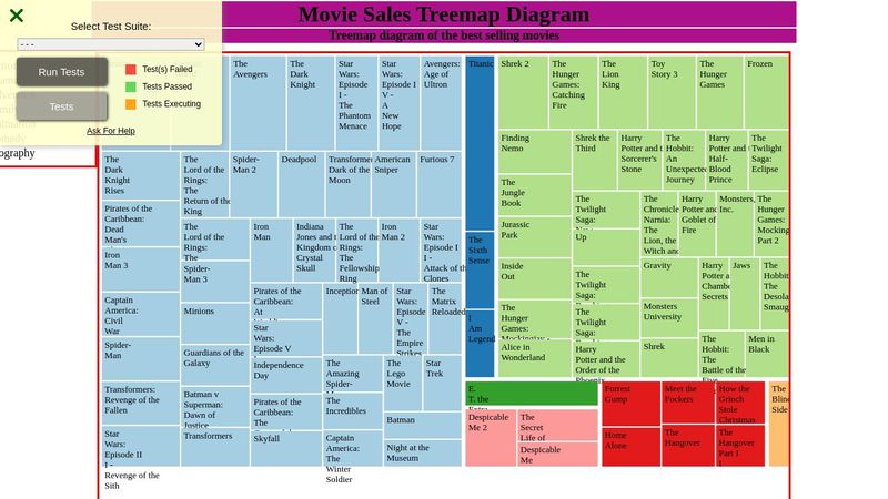 Visualize Data with a Treemap Diagram