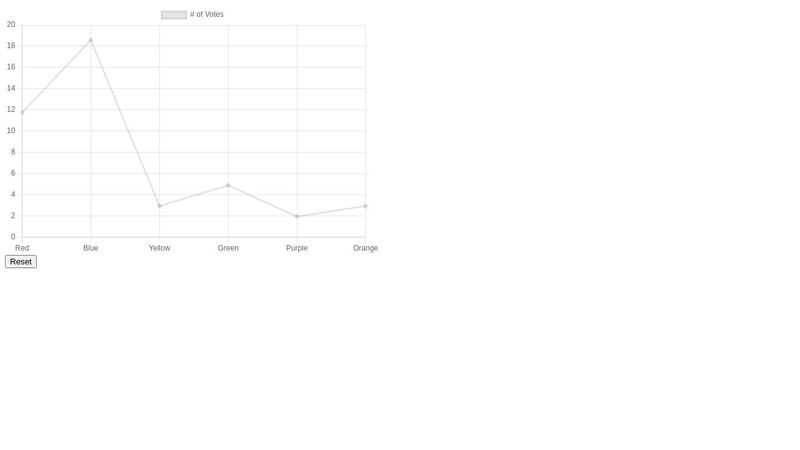 ChartJS Zoom - X axis only bug