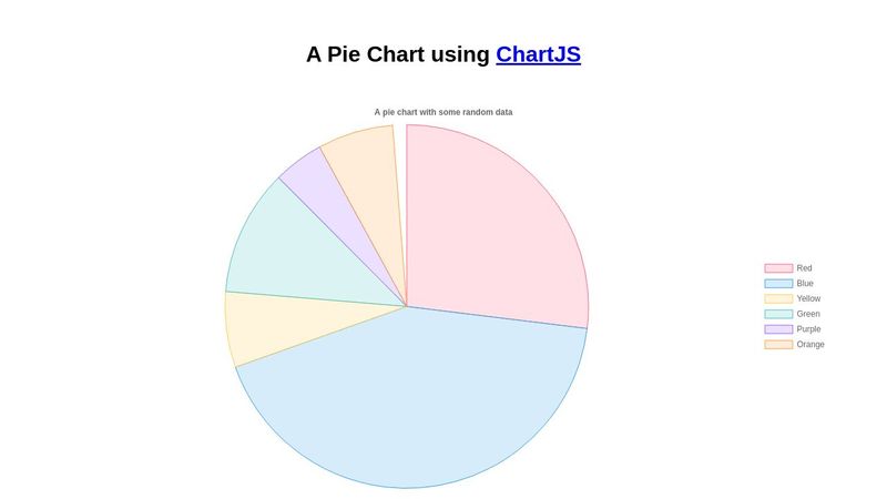 Pie (ChartJS)