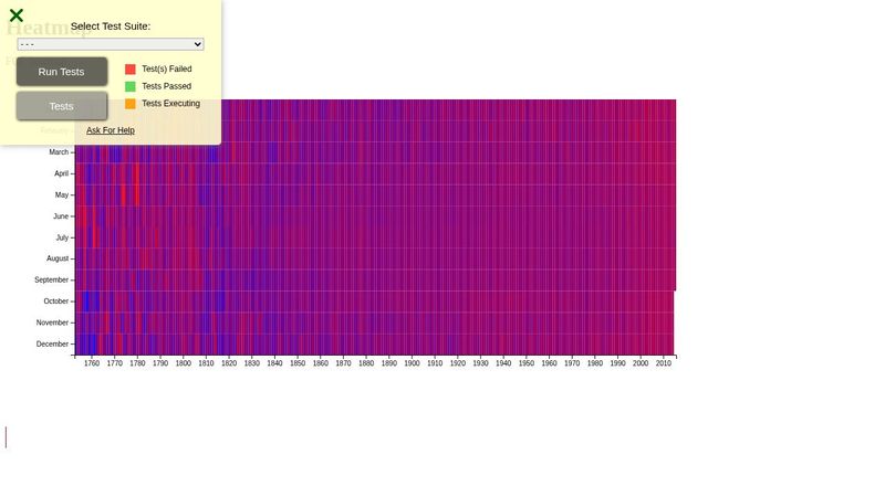 FCC D3 Heat Map