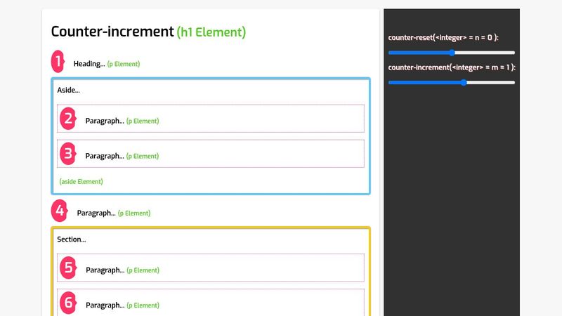Nested Counters and Scope