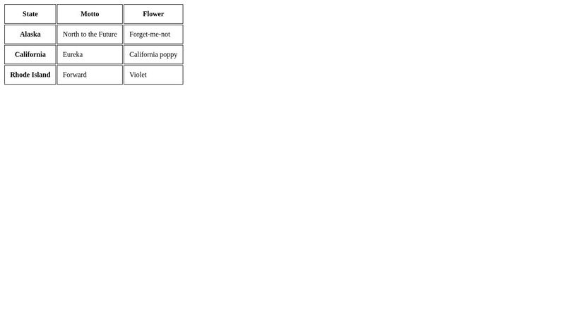 Exercise: HTML Tables - Completed