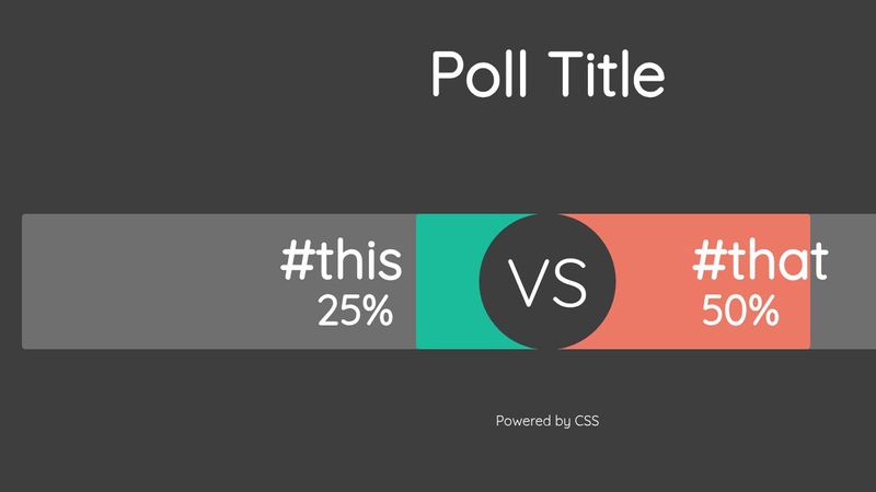 CSS Only Poll Results - A vs. B