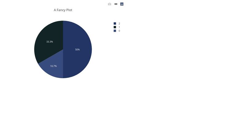 react-plotly.js example