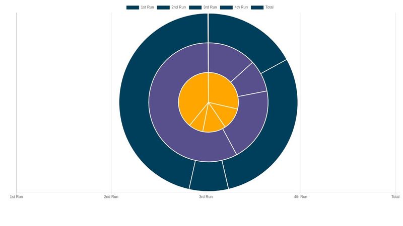 Chart.js Doughnut Chart