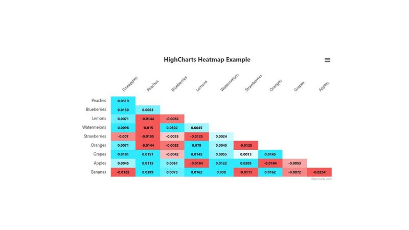 HighCharts Heatmap