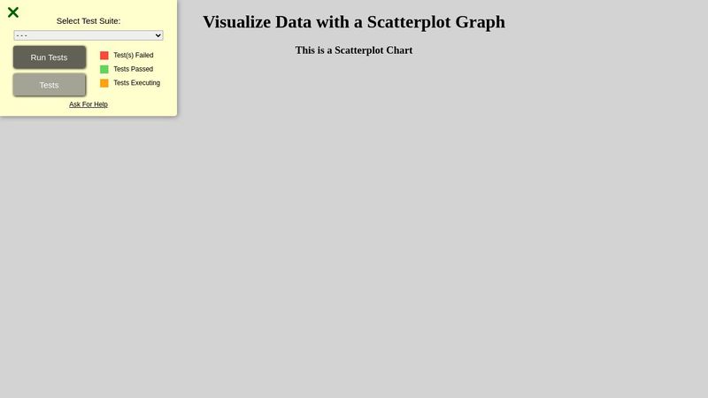 Visualize Data with a Scatterplot Graph