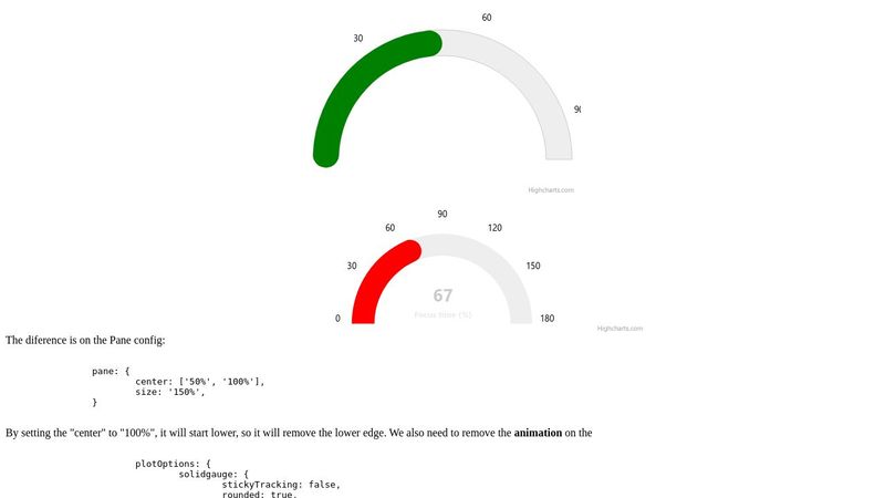 [highcharts] solid gauge chart