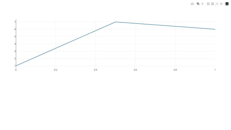 Plotly.js Date Strings